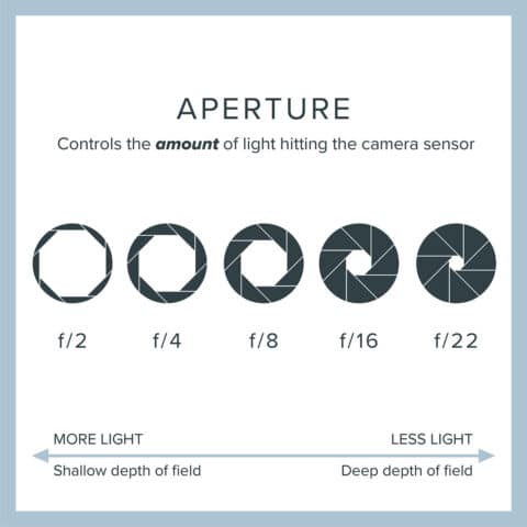 The Three Key Elements of Exposure | Shooting Copenhagen