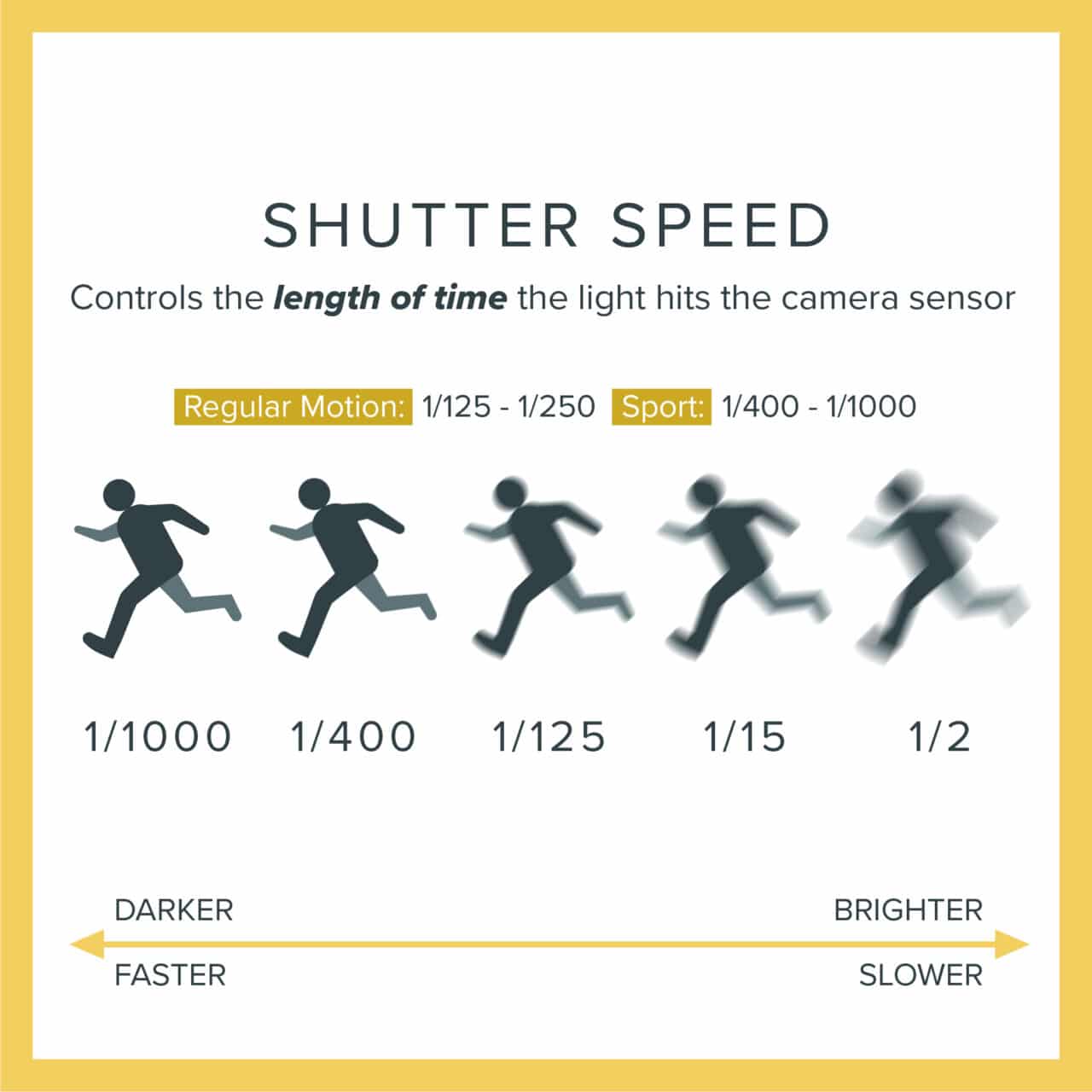 The Three Key Elements of Exposure | Shooting Copenhagen